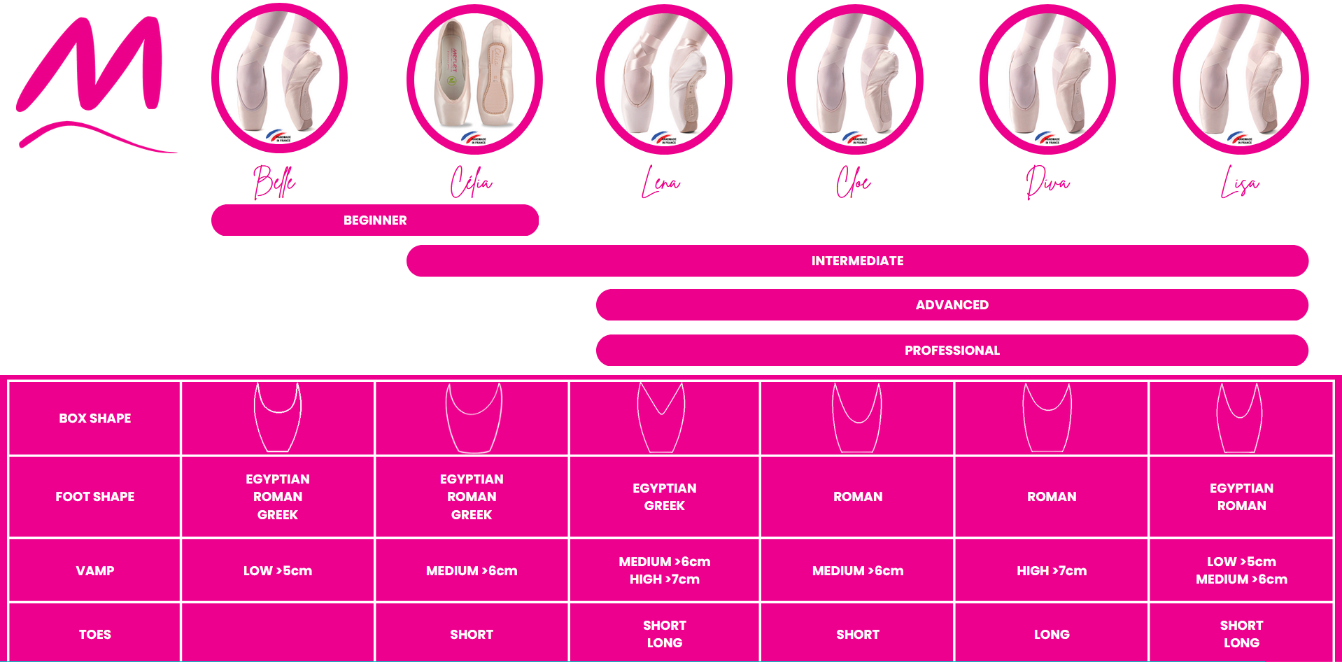 Merlet Pointe Shoes – Comfort, Elegance & 10% Off - MERLET DANCE